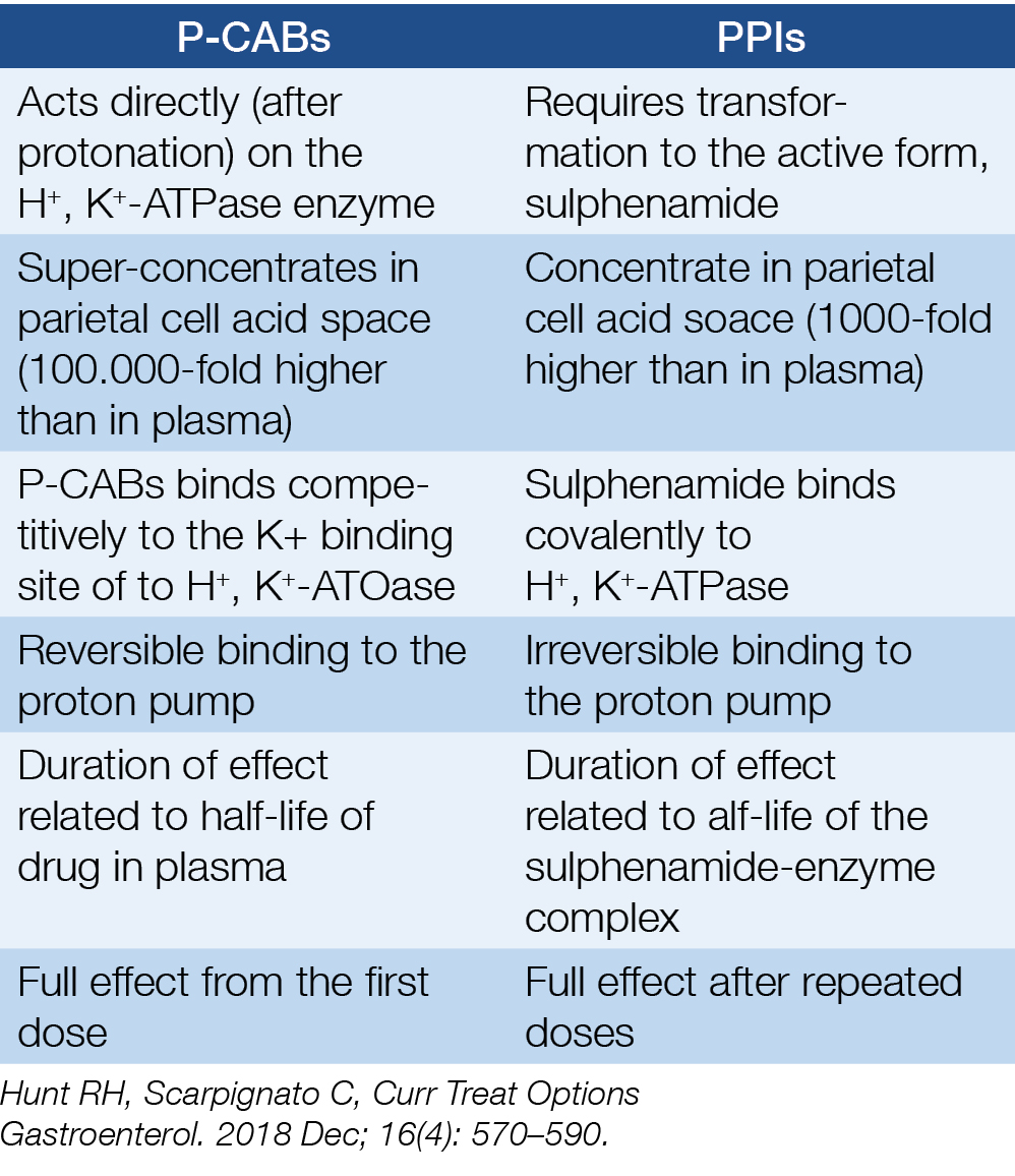 Higlights from Gastro Update Europe 2019 – Central European Journal of ...